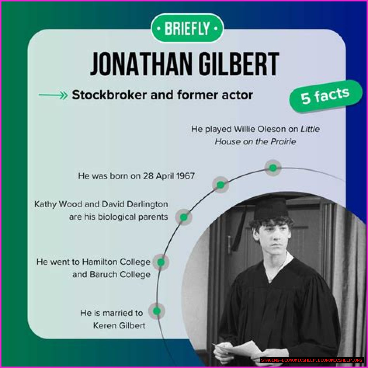 What Is Jonathan Gilbert Doing Today?