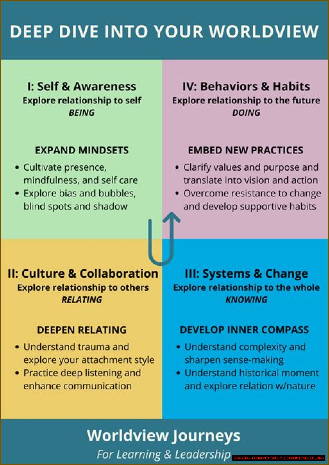 Whipitdev Leals: A Deep Dive Into Innovation And Impact